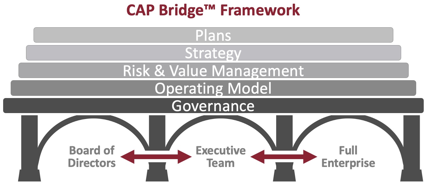 At CAP Group, we specialize in providing strategic cybersecurity and ...